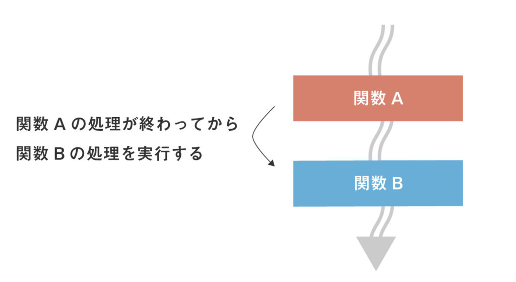 Javascriptでファイルを操作してみる スタッフブログ｜web・ホームページ制作の株式会社アウラ（大阪）